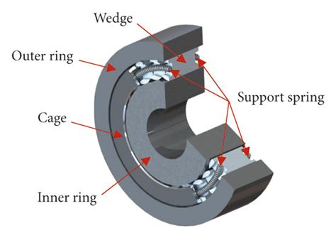 Schematic Diagram Of Pce Type Sprag Clutch Download Scientific Diagram