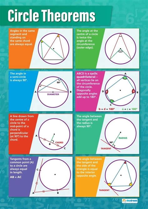 Circle Theorems Math Charts Circle Theorems Gcse Math