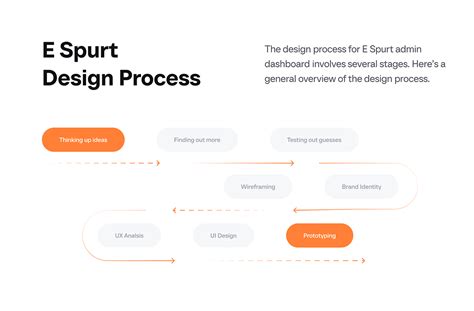 E Commerce Admin Dashboard Behance
