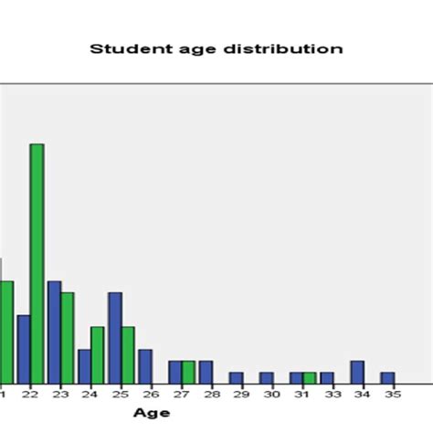 Staff Distribution By Sex Download Scientific Diagram