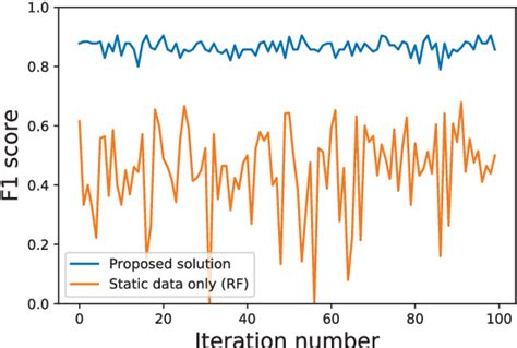 Figure 1 From Real Time ﬂood Prediction Using Recurrent Neural Networks
