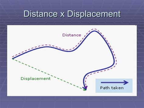 Vectors And Scalars And Kinematics PPT Physics Science