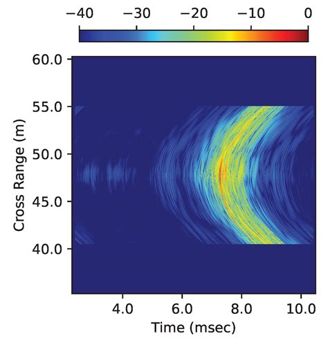 Convolutional Autoencoding Of Small Targets In The Littoral Sonar