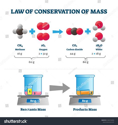 Reactant Example