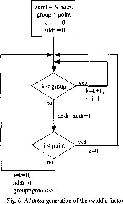 Figure 6 From Design Of Address Generation Unit For Audio Dsp Semantic Scholar