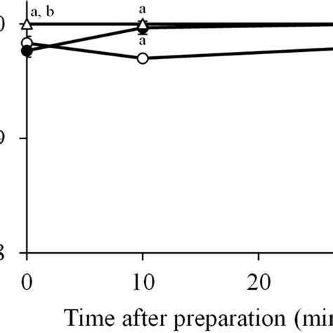IDDSI Test With Food Thickeners The IDDSI Flow Test Was Performed Download Scientific Diagram