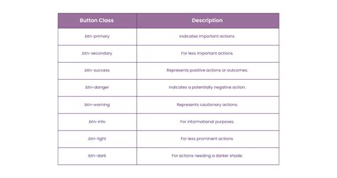 Bootstrap Buttons How To Create And Style With Classes