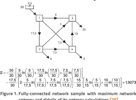 Figure 1 From Reliability Assessment Of Water Distribution Network Using Informational Entropy
