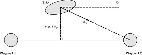 Autonomous Ship Collision Avoidance Navigation Concepts Technologies And Techniques The