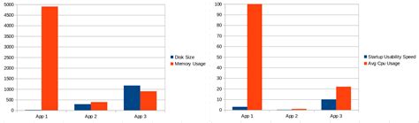 Native Vs Fluent Reports And Other Information