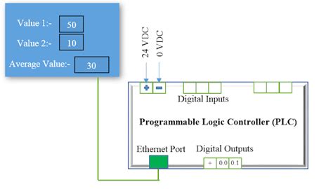 Plc Scada Academy Explain To Calculate Instruction Using An Example