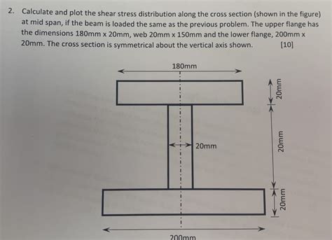 Solved 2 Calculate And Plot The Shear Stress Distribution
