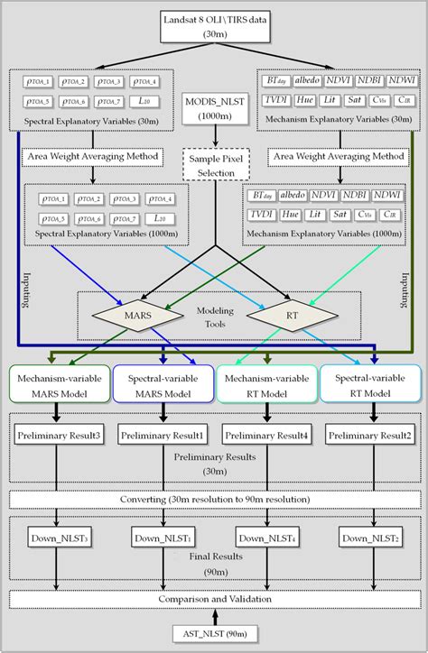 A Schematic Workflow Of The Current Study Download Scientific Diagram