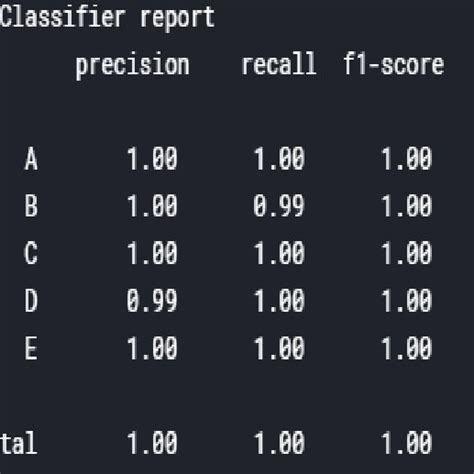 B Gradient Boosting Classifier Precision And Recall Download