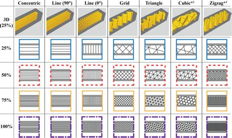 Infill Testing Matrix Visualised Filaments Of Infill Patterns