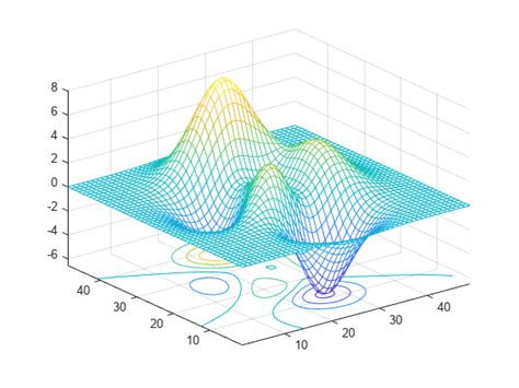 Unlocking The Power Of Visualization Journeying Through 1d 2d And 3d