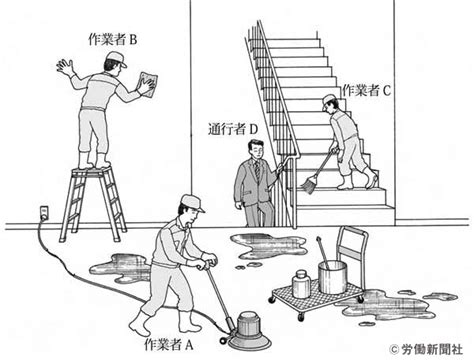 オフィスビル内通路の清掃作業 ｜危険予知訓練（kyt）シート｜労働新聞社