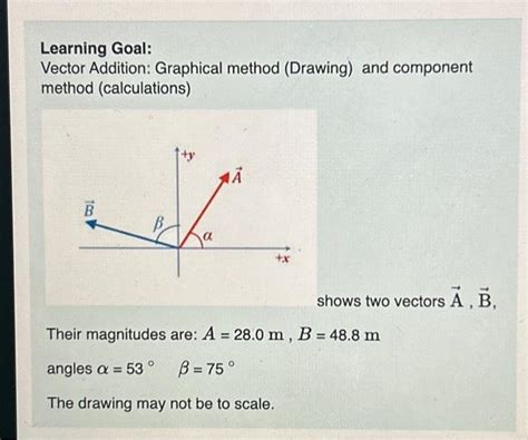 Solved Learning Goal Vector Addition Graphical Method