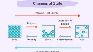 Matter IGCSE Chemistry Topic 1 Solid Liquid And Gas PPTX Physics Science