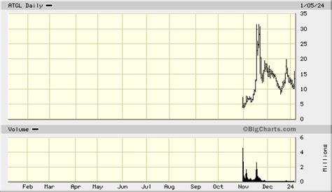 Alpha Technology Group Ltd Atgl Stock Message Board Investorshub
