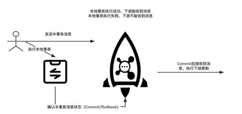 消息队列如何保证消息的幂等性消息队列的幂等性 Csdn博客