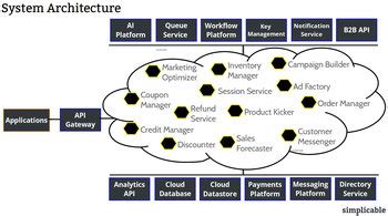 4 Examples Of System Architecture Simplicable