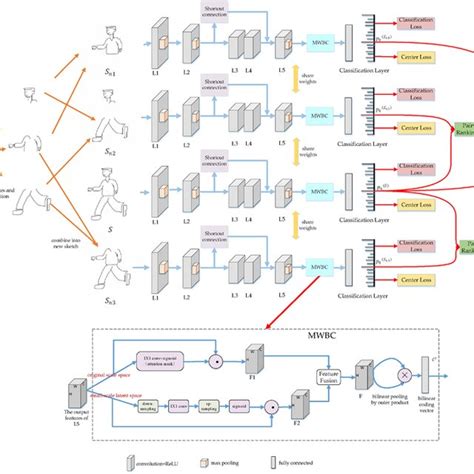 Illustration Of Our Proposed Sketch Augmentation Algorithm Download