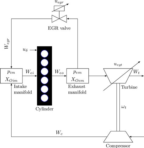 Physics Informed Neural Networks For Predicting Gas Flow Dynamics And Unknown Parameters In