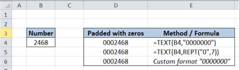 Excel Formula Pad A Number With Zeros Excelchat