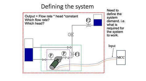 Maximizing Energy Savings Through The Systems Approach Empowering Pumps And Equipment