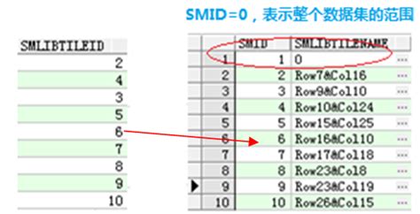 索引存储示例