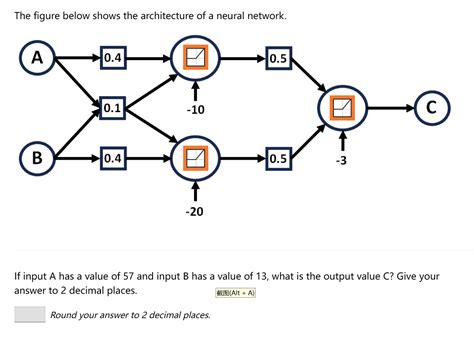 Solved The Figure Below Shows The Architecture Of A Neural