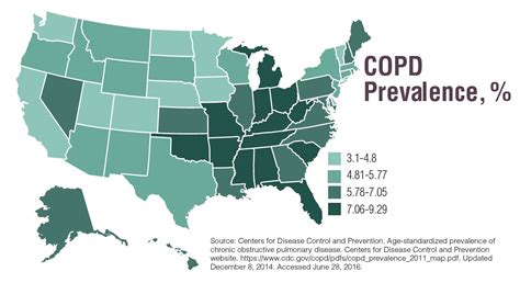 Copd Data Trends Mdedge