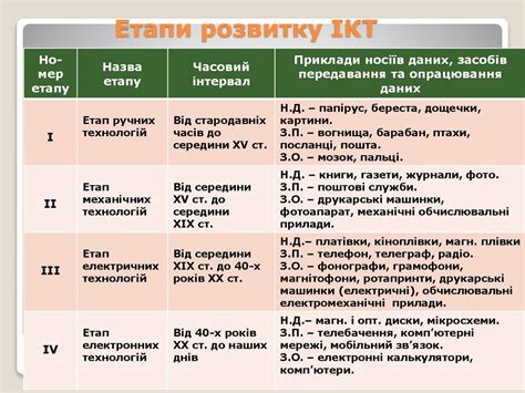 Інформаційні технології та інформаційні системи презентация онлайн