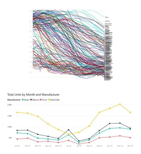 Matplotlib 데이터 분석 And 시각화