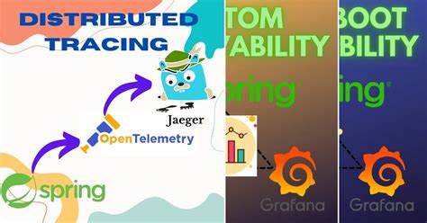 List Performance Engineering Curated By Amit Himani Medium