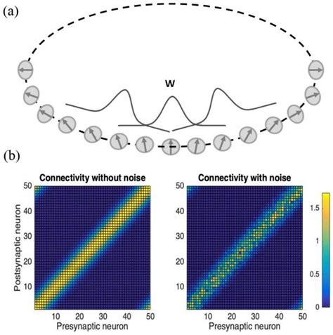 Memristors To Construct Human Like Memory Advanced Science News