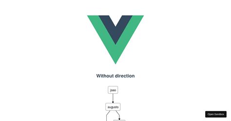 Vue Flowy Example Codesandbox