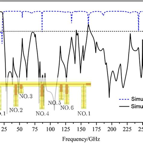 3d Model And Performance Of The Proposed Lowpass Filter Download