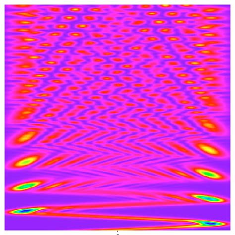 Density Plot Of The Probability Density X T 2 For The Ground Download Scientific Diagram