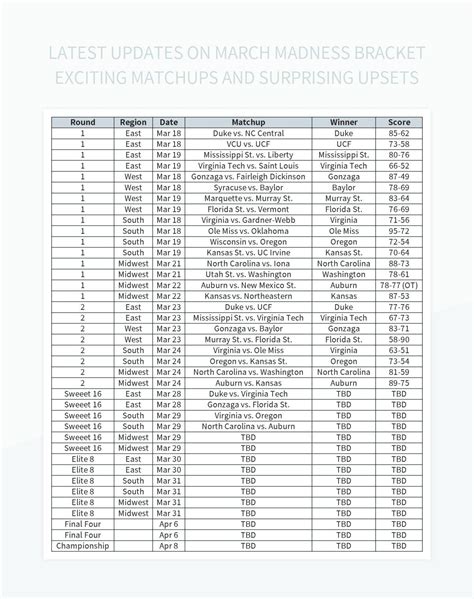 Free Bracket Updates Templates For Google Sheets And Microsoft Excel