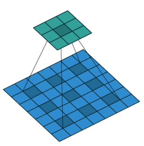 Semantic Segmentation Fcn Fully Convolutional Network · Seongkyun Hans Blog