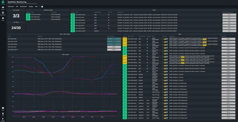 Checkmk 2 3 Synthetic Monitoring