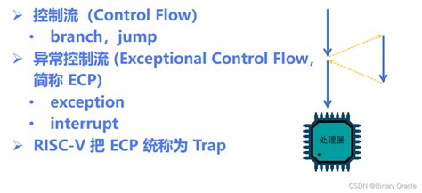 Risc V 学习篇之特权架构下的中断异常处理riscv中断向量表 Csdn博客 Risc V 学习篇之特权架构下的中断异常处理riscv中断向量表 Csdn博客