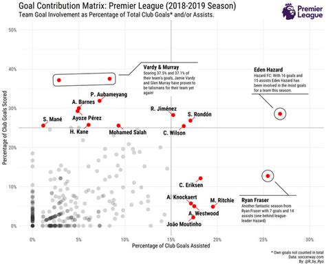 Isaac Faber Ph D On Linkedin Datavisualization Datascience 16 Comments