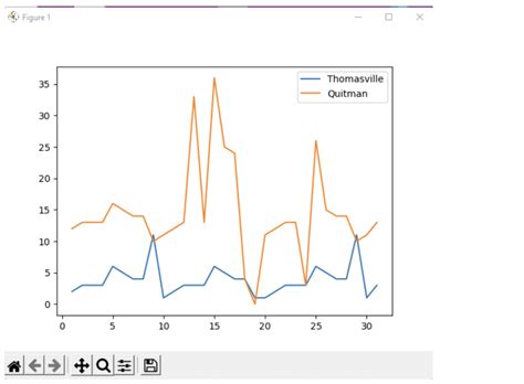 Solved Pythonmathplotlib I Need A Program That Plots
