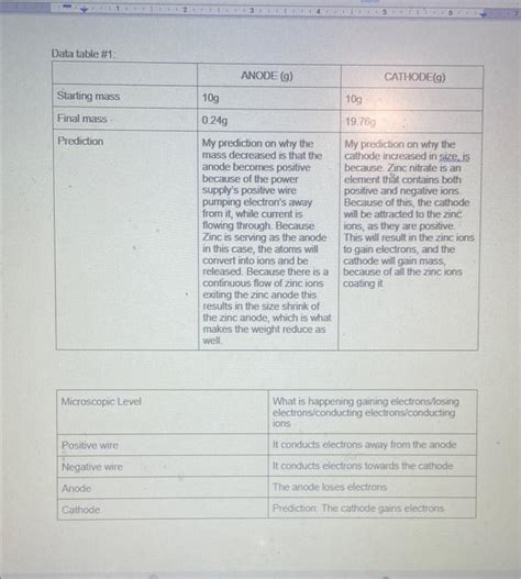 Solved Data Table Begin Tabular L L Hline Chegg Com