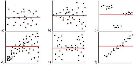 95 Correlation And Regression Exercises Statistics Libretexts