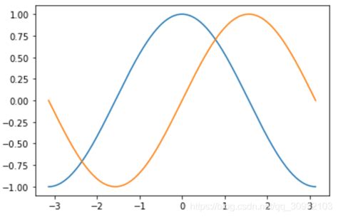 python matplotlib各种绘图类型完整总结 matplotlib图形类别 csdn博客