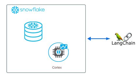 Part Ii Unveiling Langchains Power In Financial Data Analysis By